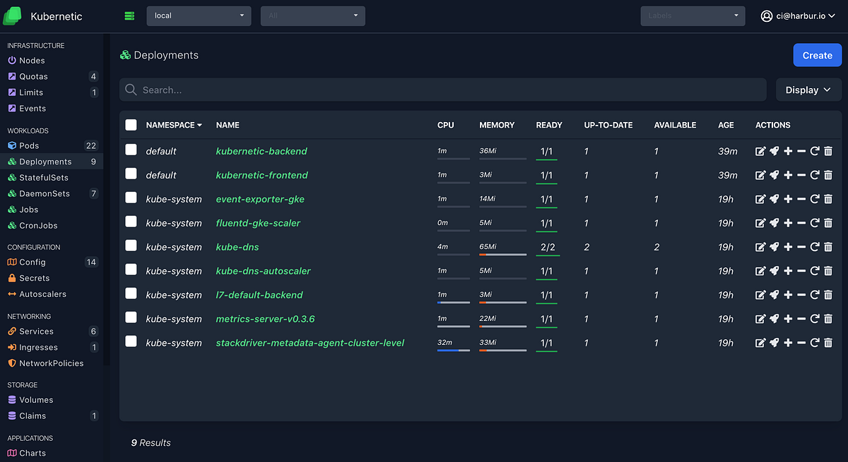Secure Kubernetic on-premises with Pomerium | by Dimitris Kapanidis ...