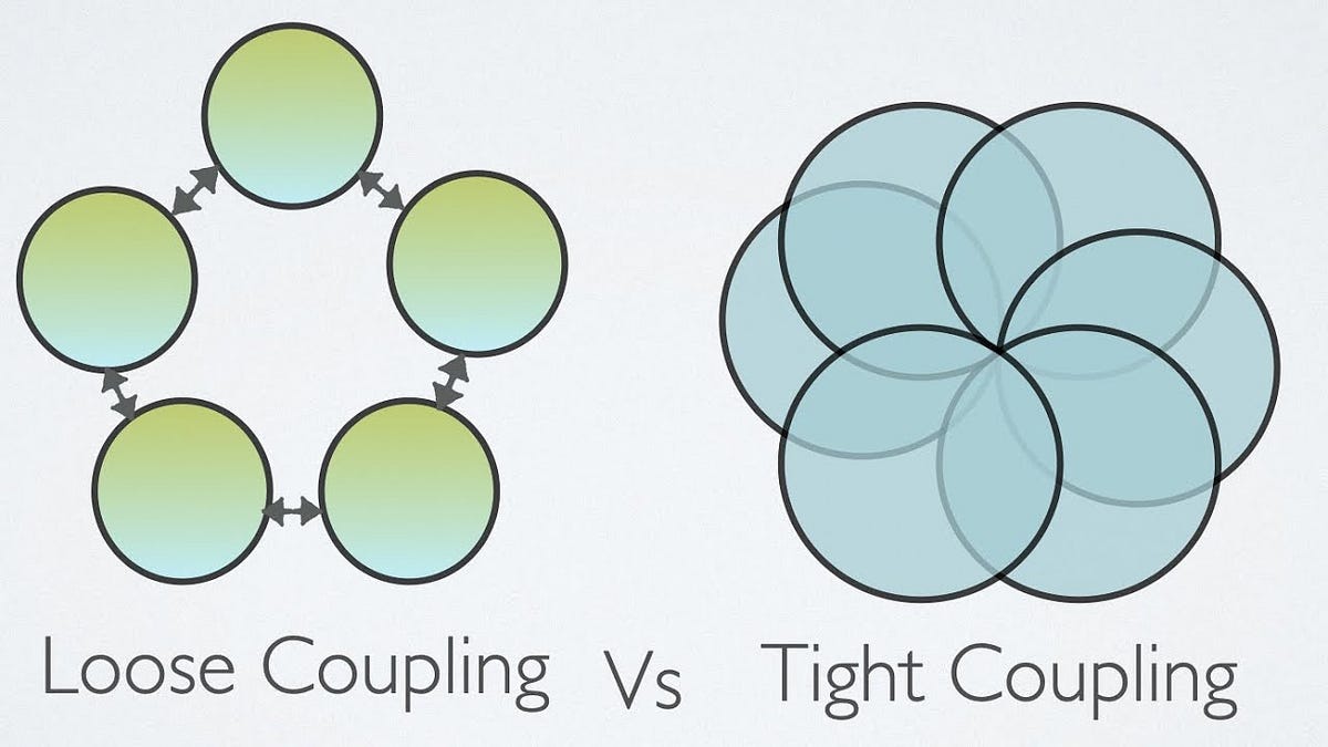 Loose Coupling and Tight Coupling in C# | by Berkay Ergun | Medium