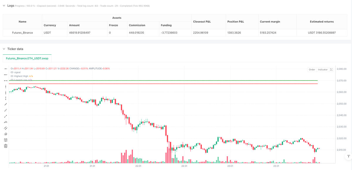 Morning Session Range Breakout Quantitative Trading Strategy | by Sword ...
