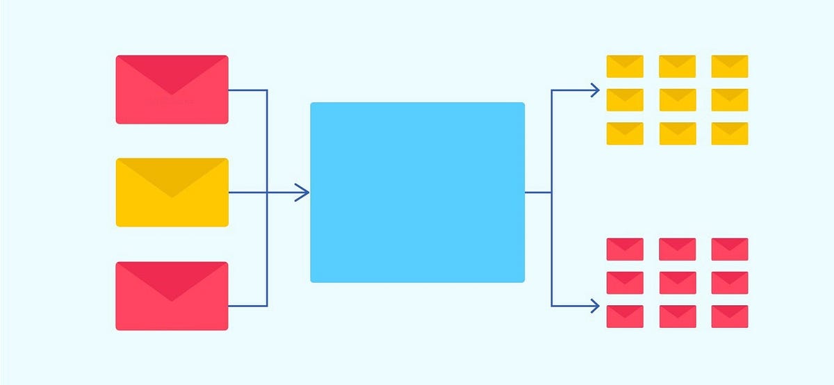 Where On A Website Can We Apply Taxonomy? | by TheStartupFounder.com | Medium