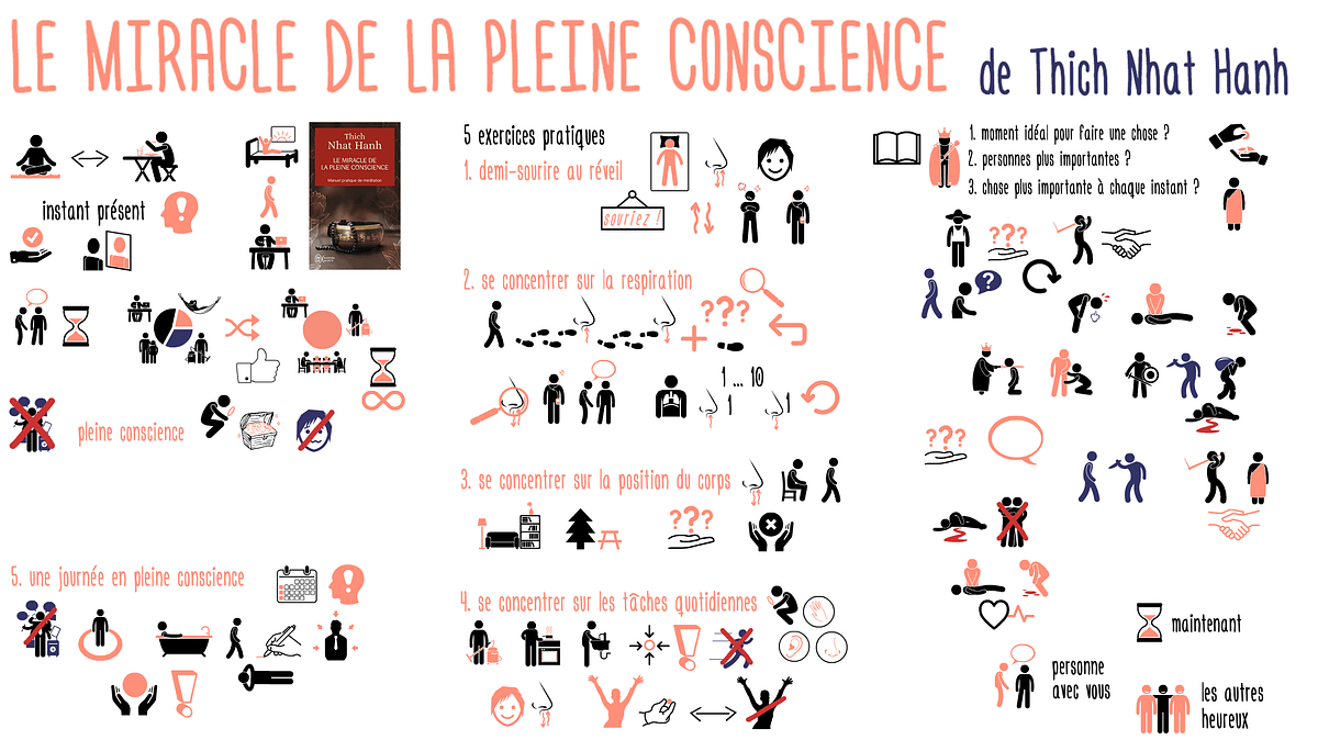 Pleine Conscience : Rendre chaque jour nouveau | by Accélérateur De Pleine Conscience | Medium