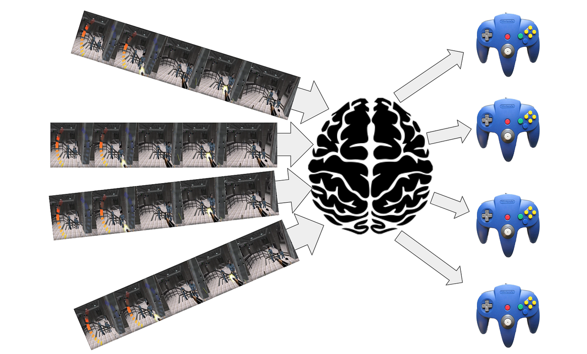 The AI War Machine: The Hive Mind | by Ben Taylor | Predict | Medium