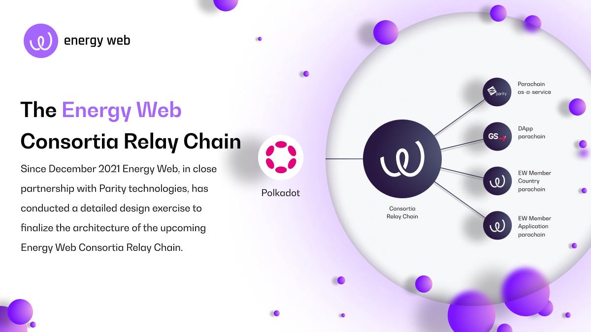Asegurando la Transición Energética con la Energy Web Consortia Relay ...