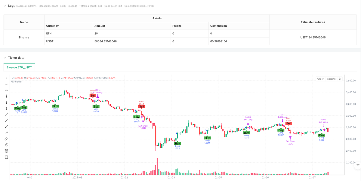 Advanced Quantitative Trading Strategy: Automated Execution System ...
