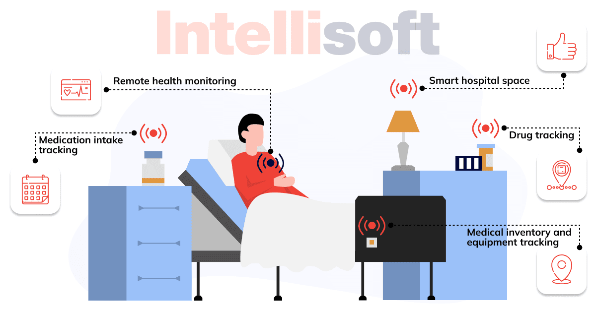 IoT in Healthcare: Key Trends & Usages | by IntelliSoft | Medium