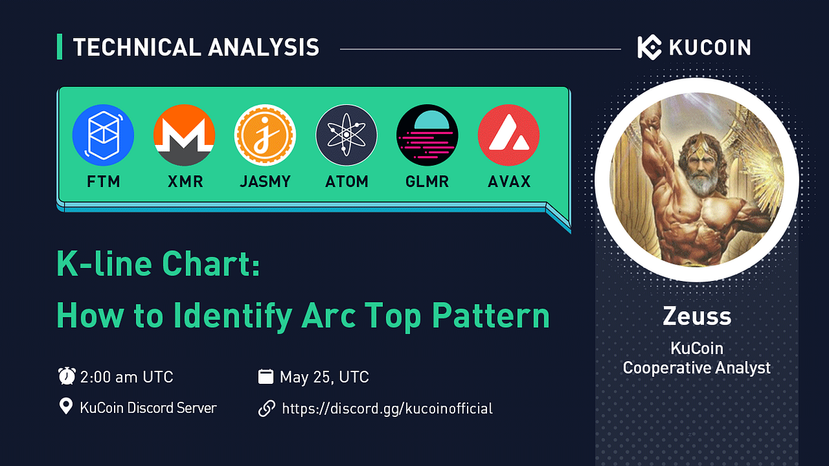 Join The K-line Chart Analysis with Zeuss, 300 USDT to Give Away! | by Zeuss | Medium