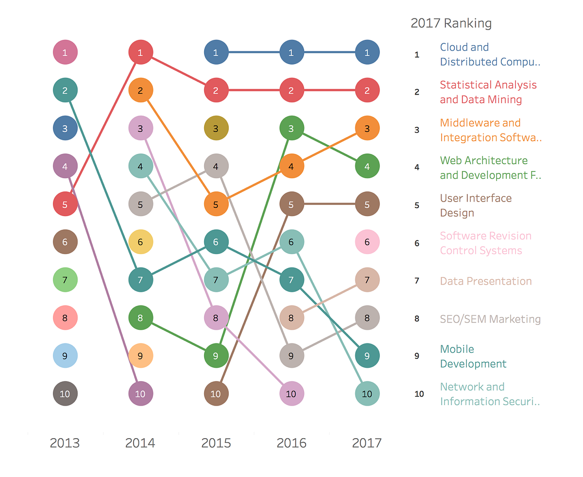 Exploratory’s Weekly Update Vol.10 — What AI Can/Can’t Do, Emerging Role in Data Science, & more ...