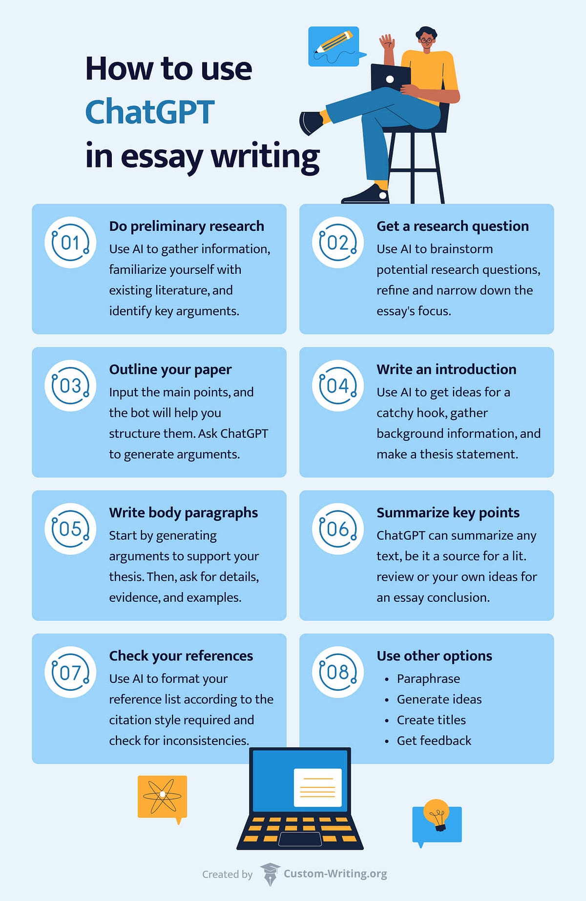 Is It Unethical To Use ChatGPT To Edit Essays? | by David Turner | Oct ...