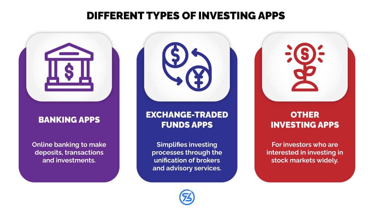 Investing App development: Everything You Need to Know — InvoZone | by ...