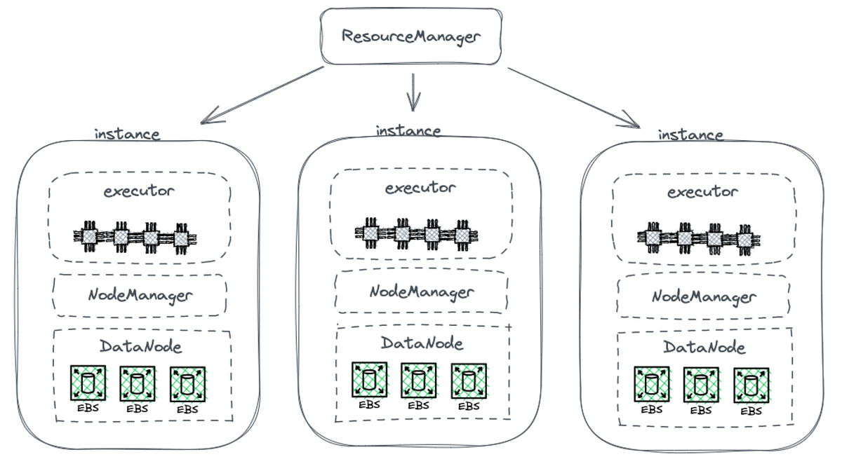 Is Storage-Computing Separation Really Necessary? From the ...