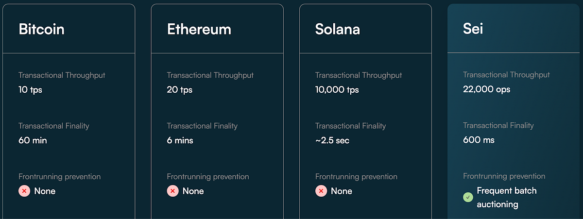 Sei is a sector-specific layer-1 chain optimized for trading. | by ...