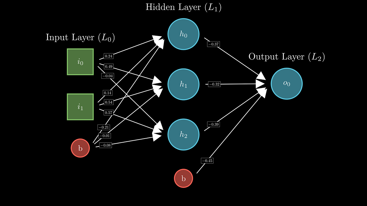 Using Manim and Python to Create Animations Like 3Blue1Brown — Andres Berejnoi | by Andrés ...