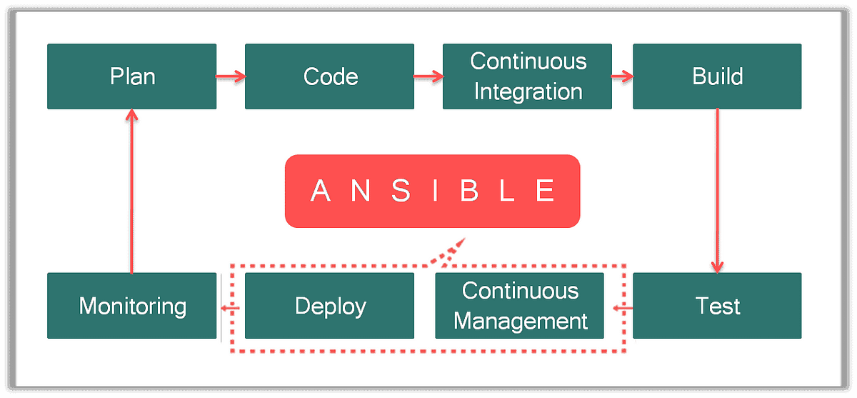 Unlocking DevOps Excellence: Harnessing the Power of Ansible Automation ... Unlocking DevOps Excellence: Harnessing the Power of Ansible Automation ...