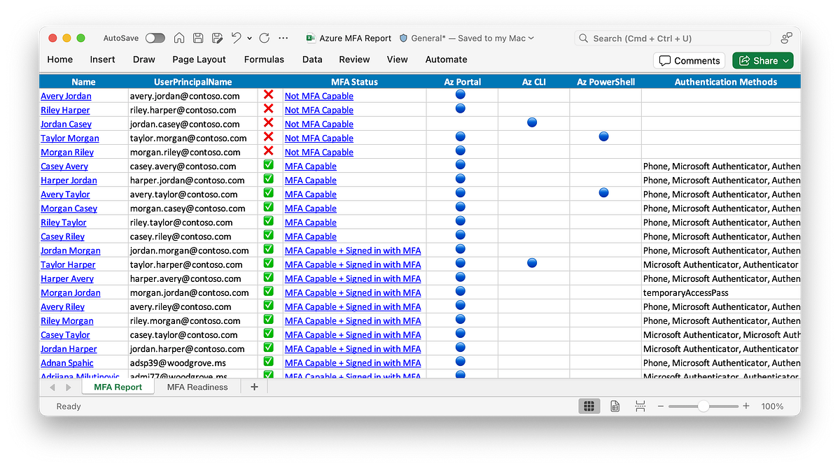 Export — AzureAD MFA Report. Azure portalında, Azure CLI’da veya… | by ...