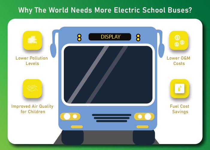 Why The World Needs More Electric School Buses? | by Fleetroot ...