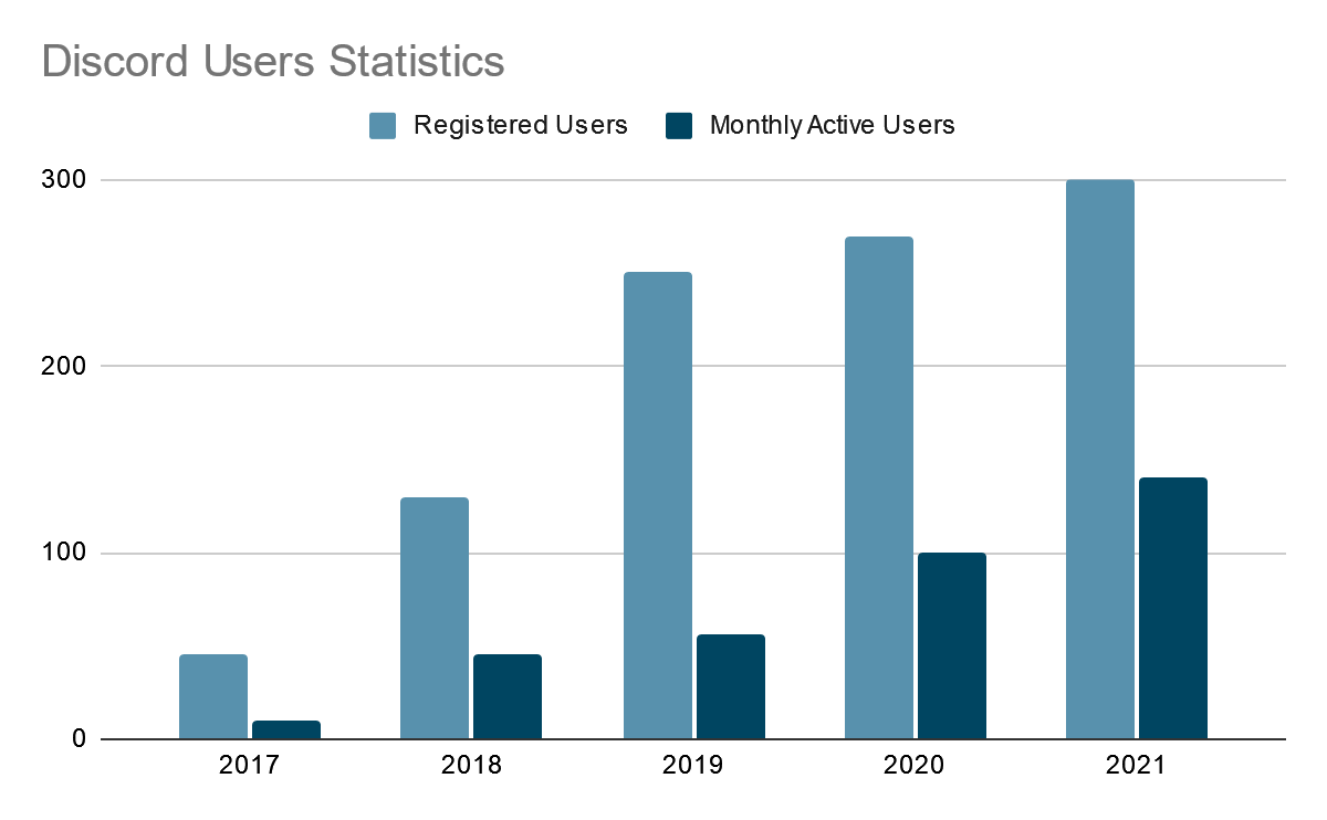 Discord Worm infects Indian Users | by Saptang Labs | Saptang Labs