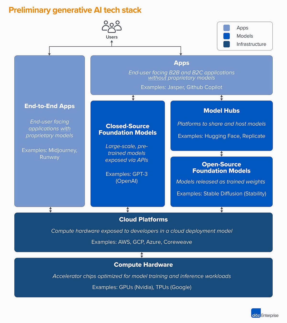 AI PM 101: The AI Product Landscape and Skills You Need | by Product ...