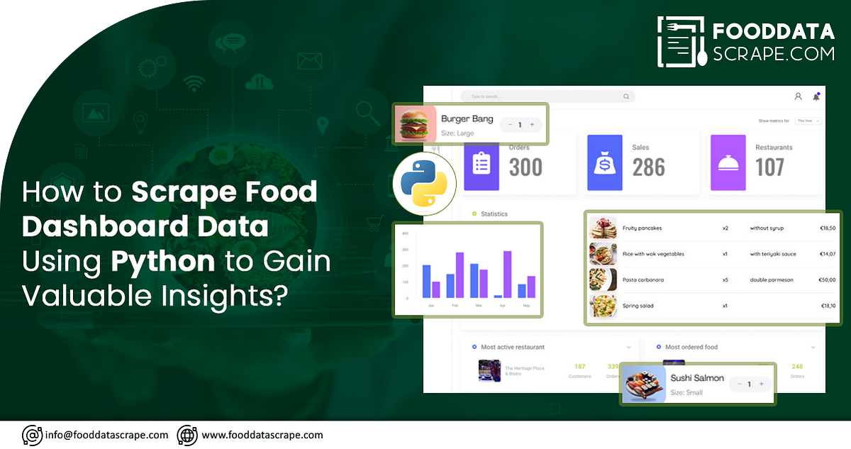 How to Scrape Food Dashboard Data Using Python to Gain Valuable Insights? | by karnav patel ...