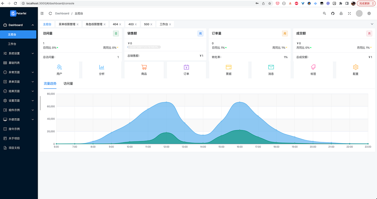 Rails 7 with vite + vue3 +TypeScript+Naive Ui Admin | by Peter Fei ...