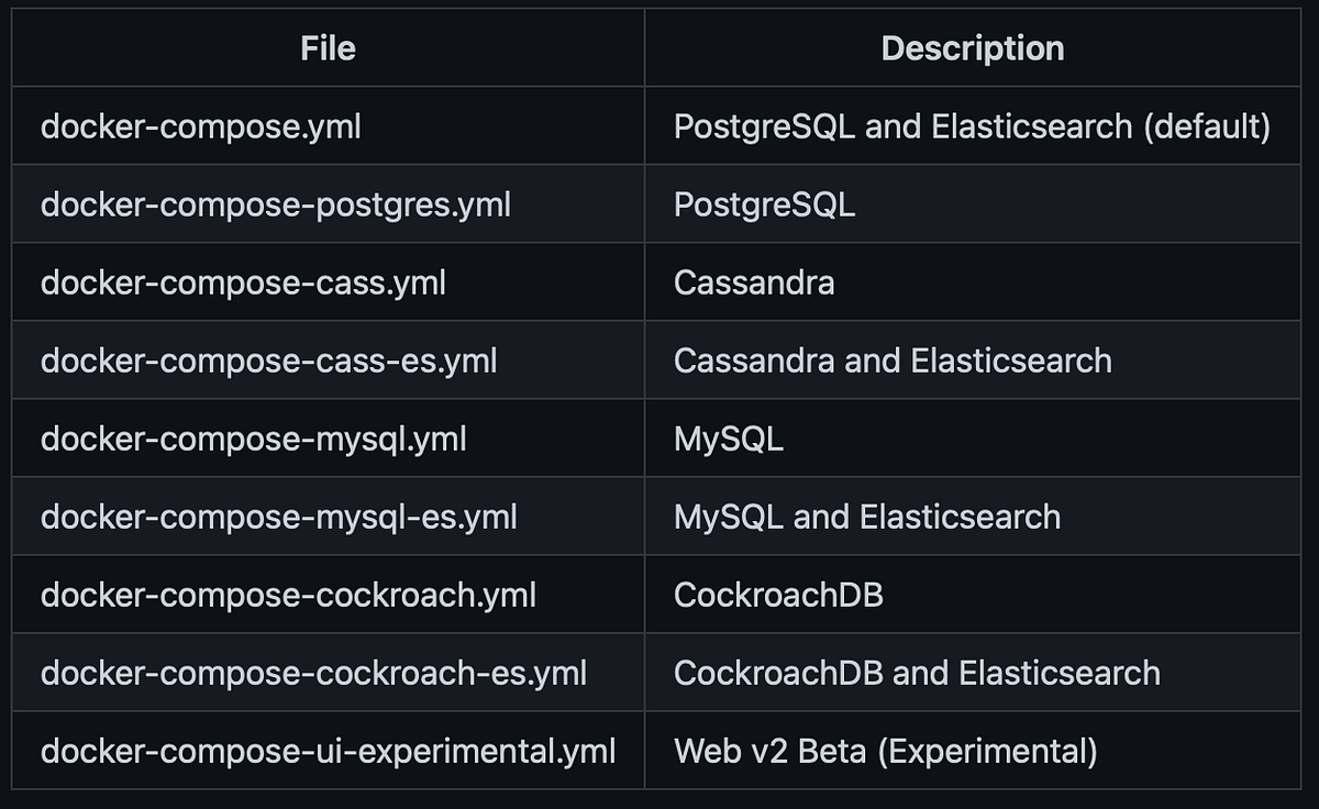 Temporal: Getting Started in JAVA | by Dushant Singh | CARS24 Engineering Blog | Medium