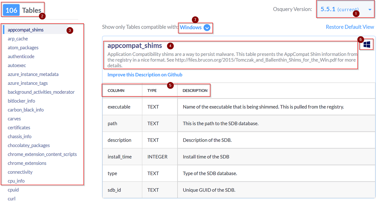 Osquery THM: The Basics. Task 1 Introduction | by L4V4NY4 AGR3 | Feb, 2024 | Medium