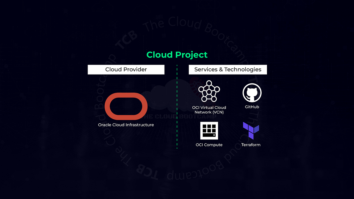 Infrastructure As Code + Pipeline: Deployment of Network Resources and Compute in the OCI in a ...