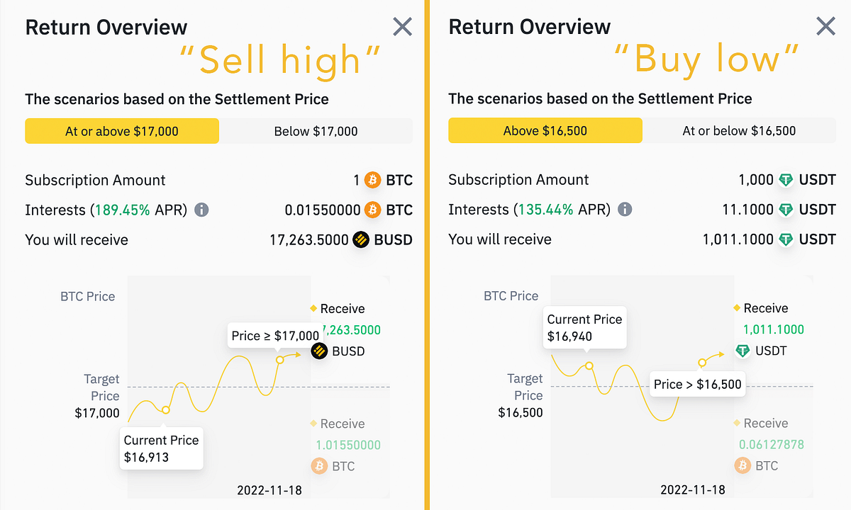 The hidden secret behind Binance Dual Investment | by The crypto craftsman | Medium