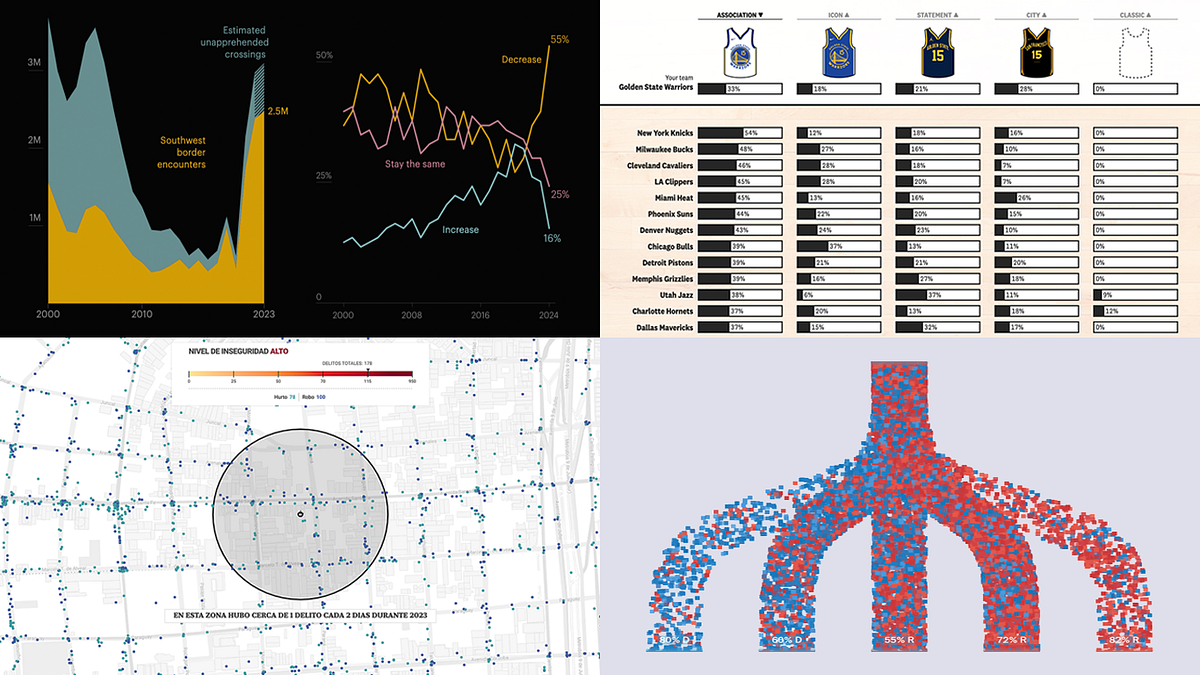 Fresh Data Visuals That Impressed Us | DataViz Weekly | Data ...