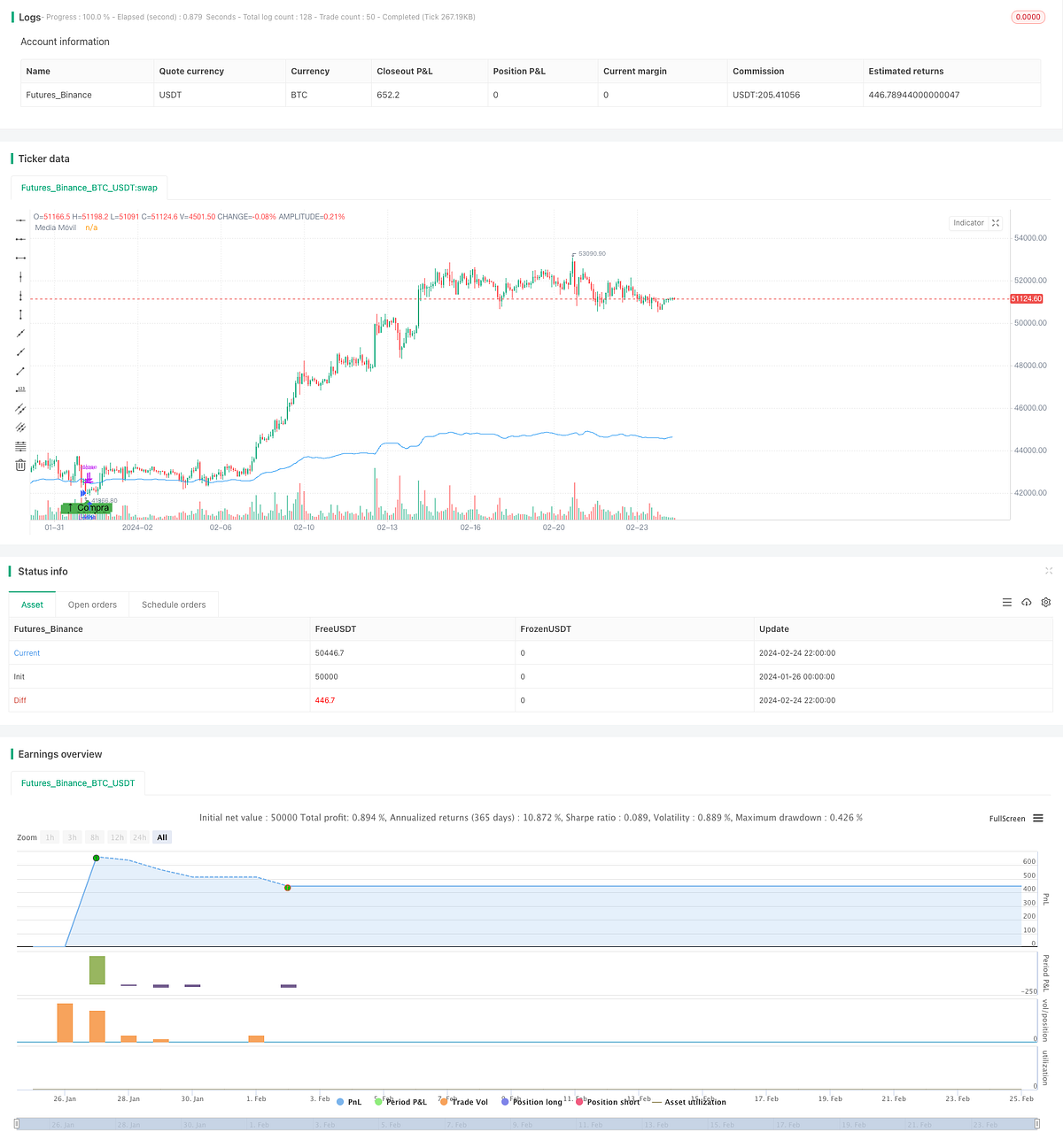 Moving Average Trading Strategy. Overview | by FMZQuant | Medium