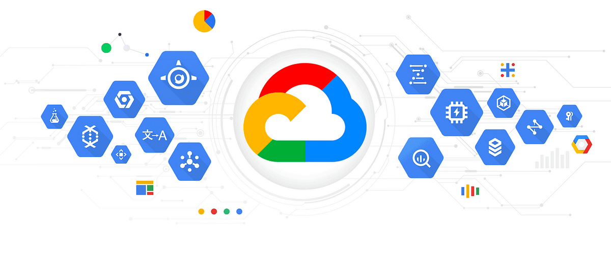 GCP CA Service: A practical demo on how to get started! | by Dave Gulli ...