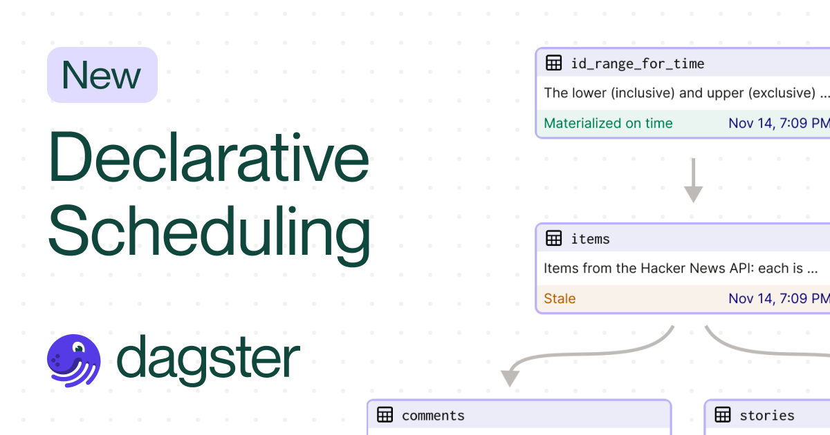 Declarative Scheduling for Data Assets | by Dagster Blog | Medium
