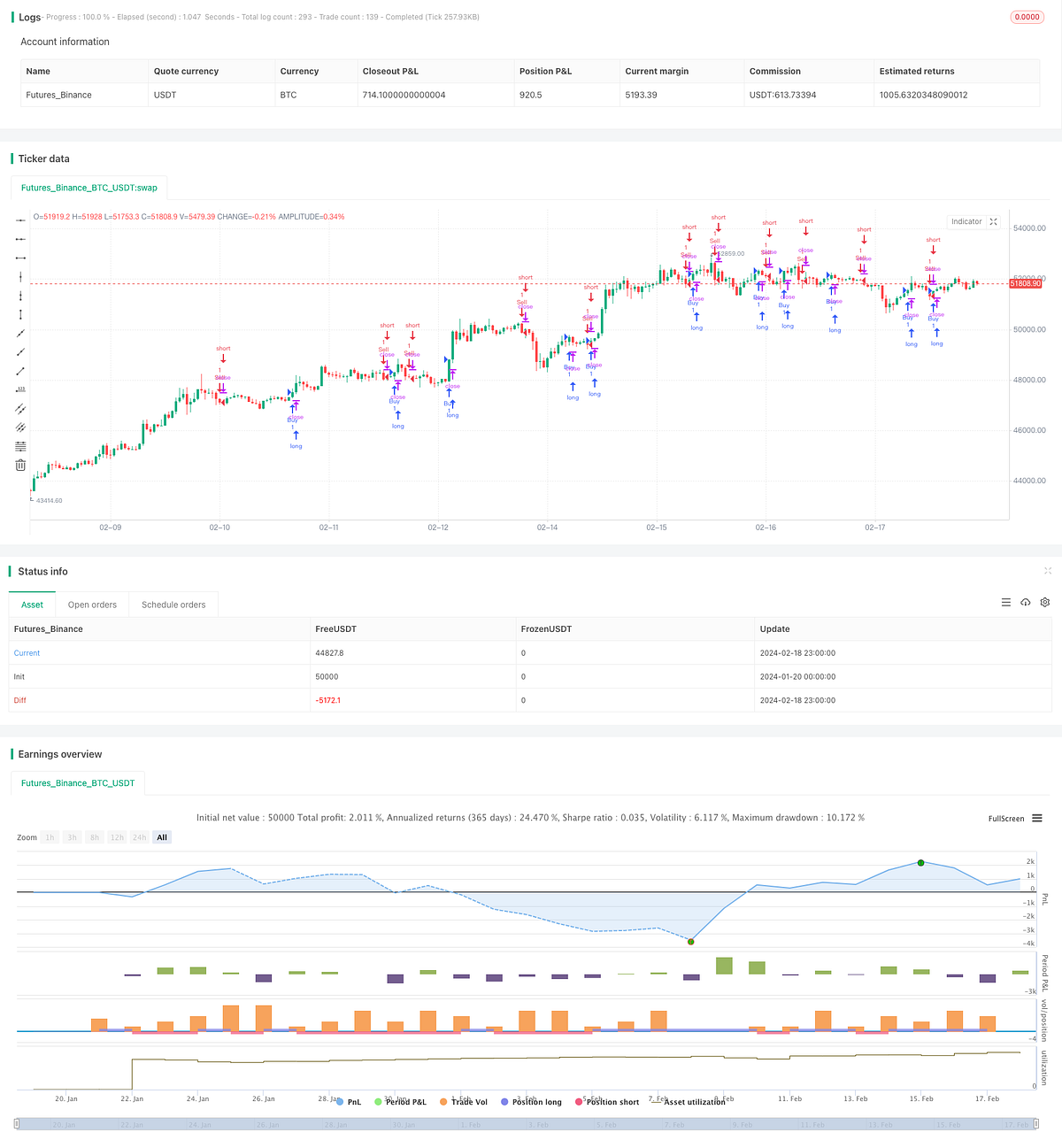 Adaptive Moving Average Crossover System With Momentum Breakout By Fmzquant Medium