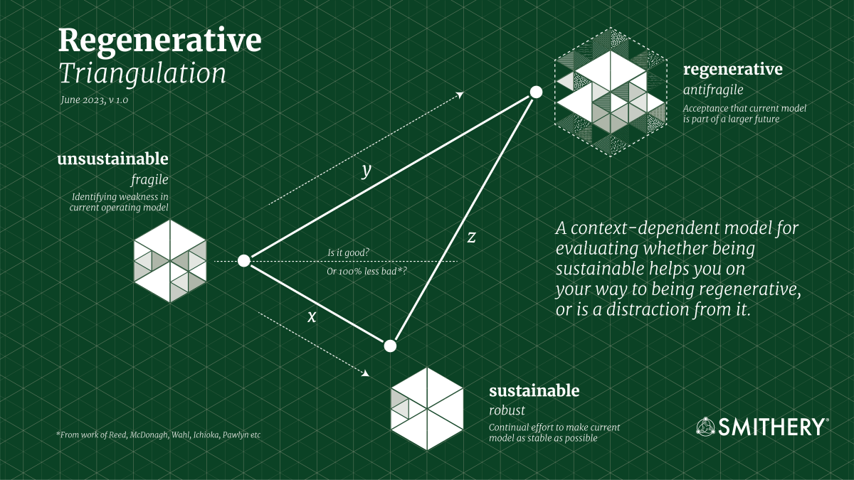 Exploring Regenerative Triangulation | by john v willshire | Jun, 2023 | Medium