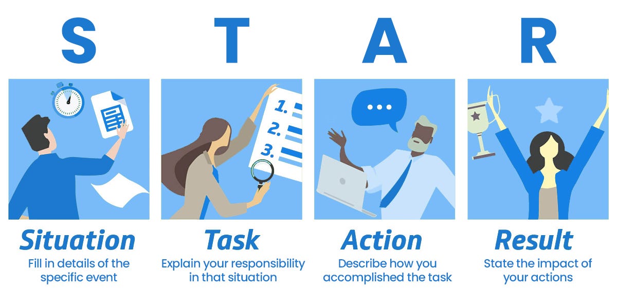 Understanding STAR Approach for Interview Questions | by Seekho | Medium