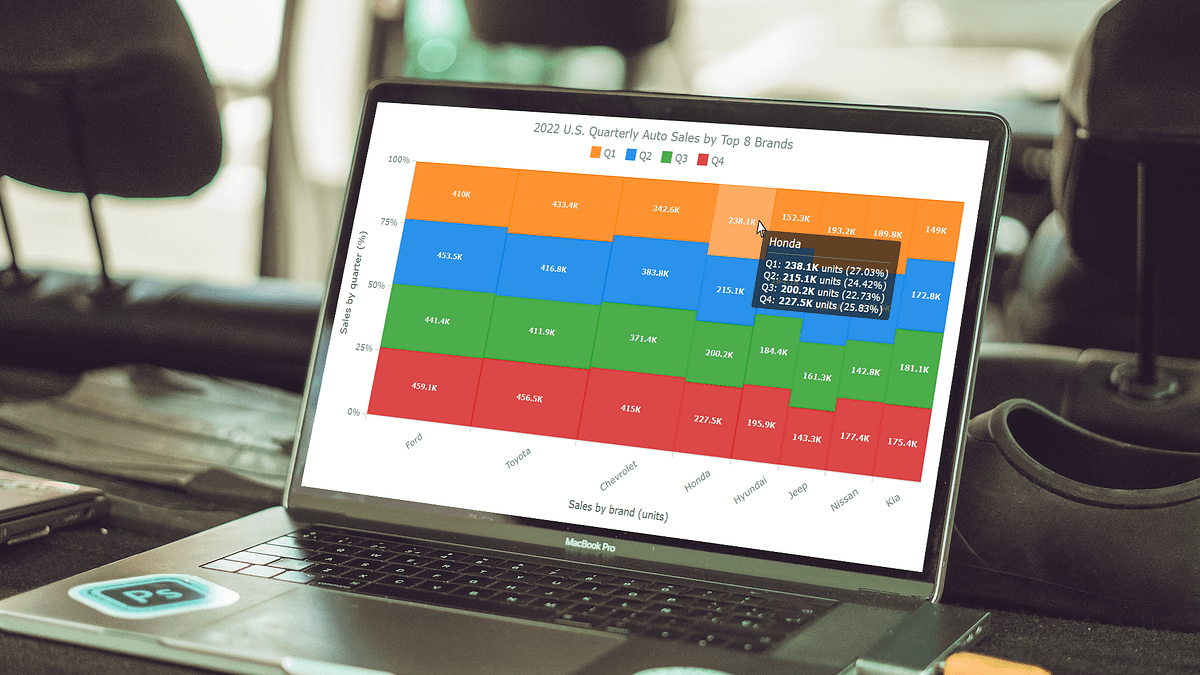 How to Create Mekko (Marimekko) Chart Using JavaScript (HTML5) | by AnyChart | Medium