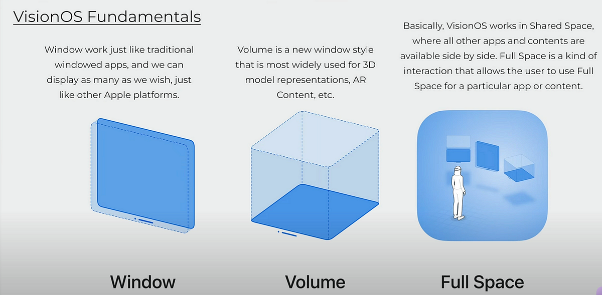 Swift/VisionOS: Start Up Guide to Windows and Events | by Itsuki | Medium