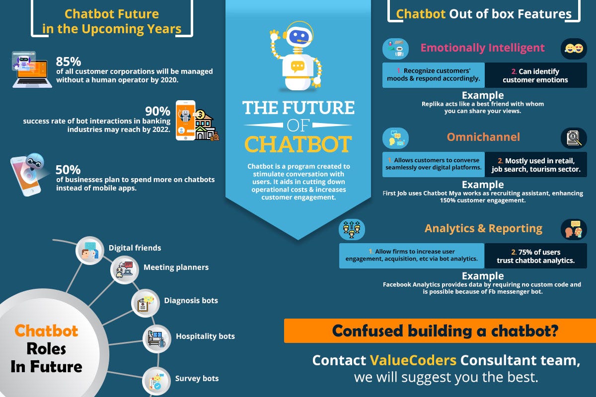AI Chatbot Development Services: Enhancing Customer Experience and Efficiency | by Anastasia ...