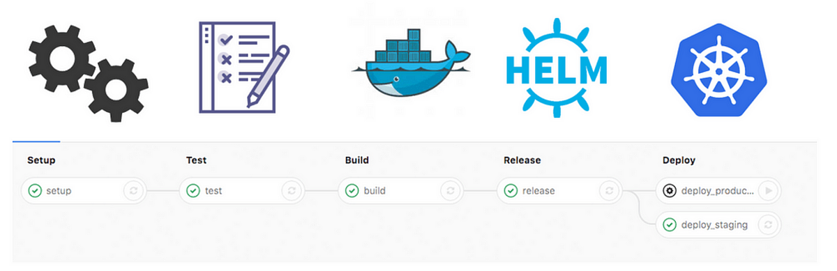 Supercharge Your DevOps Workflow: A Complete Guide to Seamless ... Supercharge Your DevOps Workflow: A Complete Guide to Seamless ...