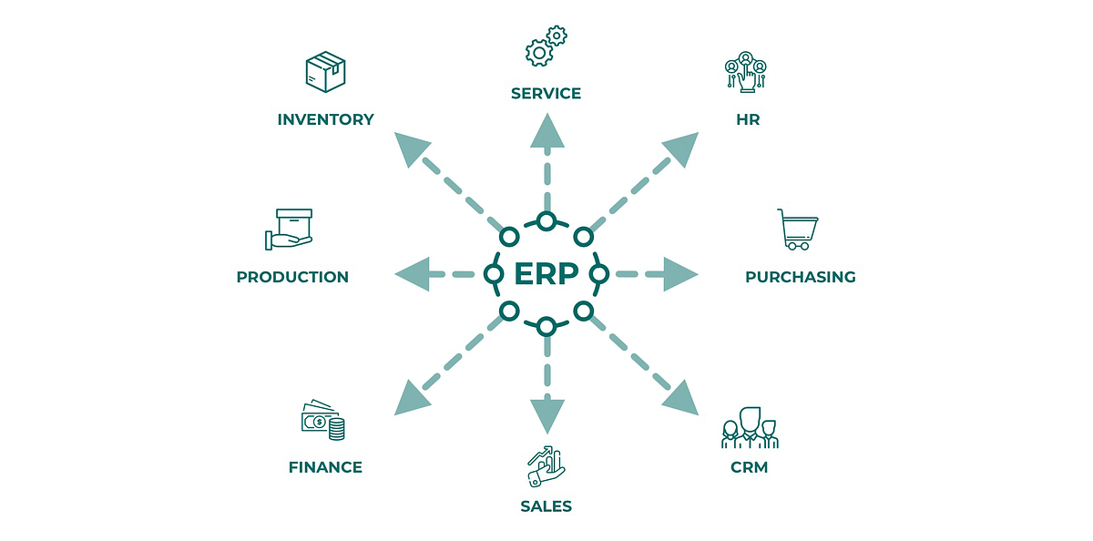 Outlining the key elements of successful ERP development projects | by ...