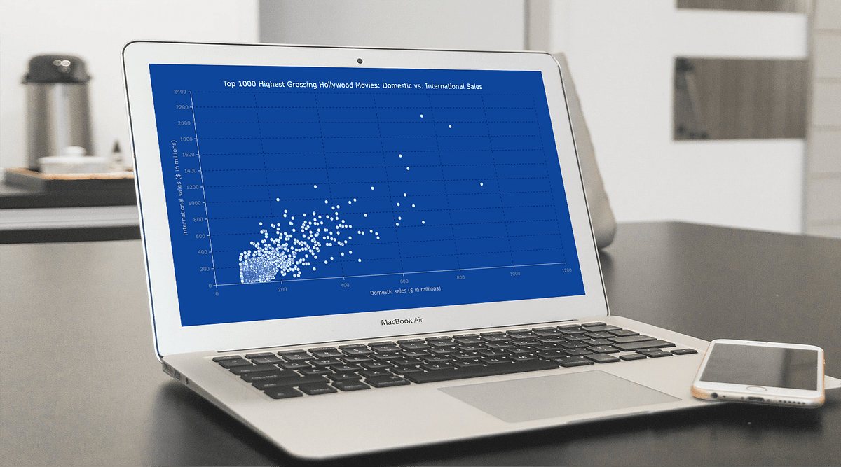 Scatter Chart with JavaScript. Learn how to build a scatter chart in a… | by AnyChart ...