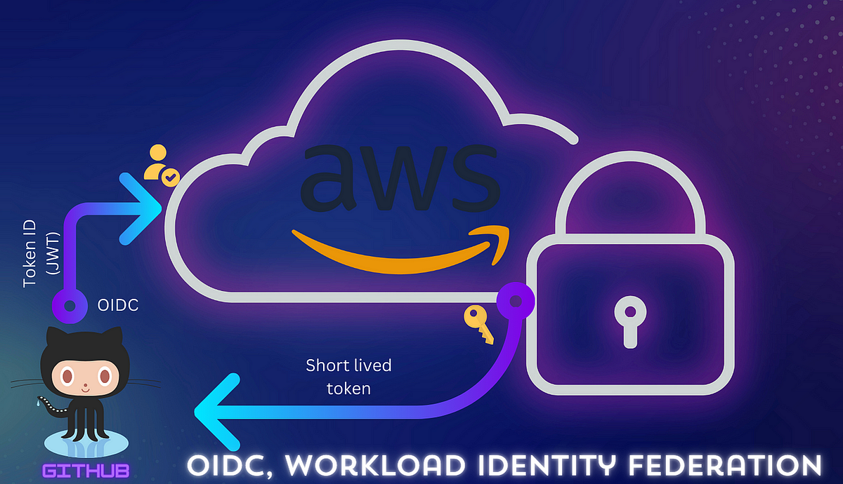 No More Secrets! Configure OIDC for Secure GitHub Actions to AWS Access | by Basanta Niraula ...