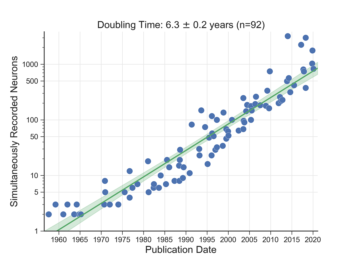 Would recording all (cortical) neurons reveal their interactions? | by ...