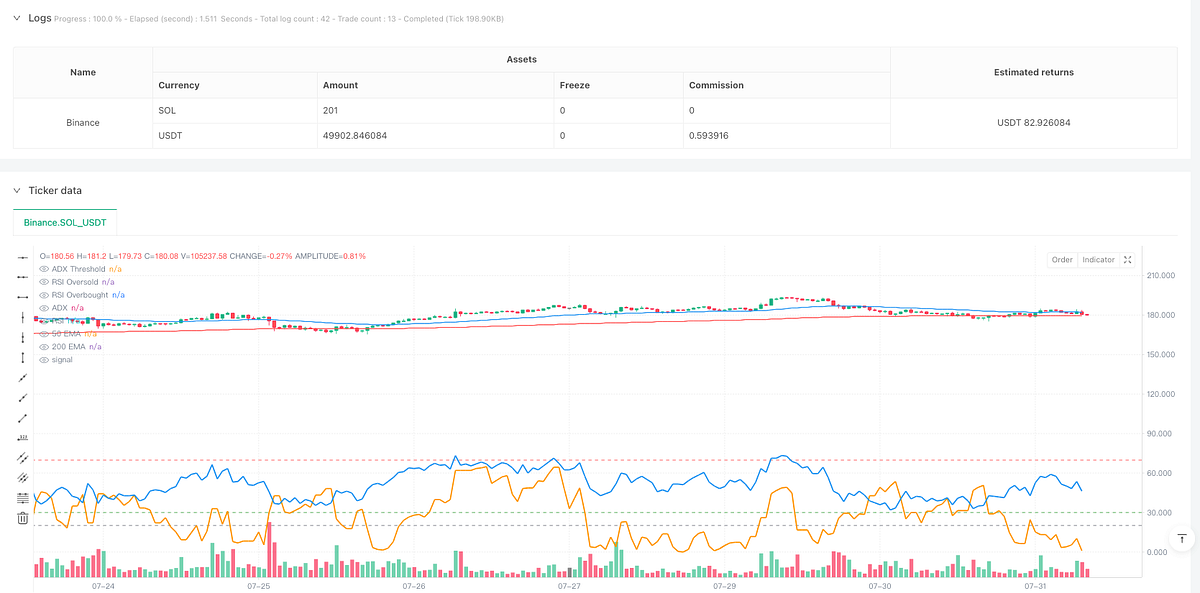 Multi-EMA Trend Momentum Crossover Trading System | by Sword Red | Medium