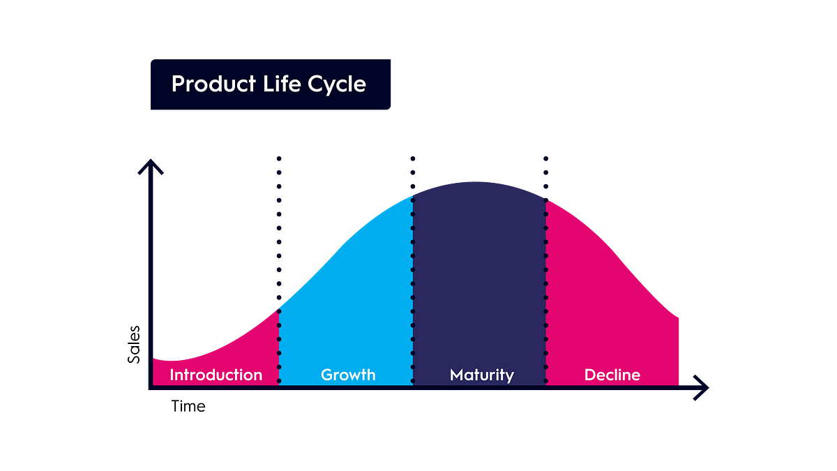 How Product Management and Personal Selling Work Together | by David ...