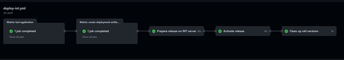 Deploy Nuxt3 via Github Actions. Hello World! | by Richard Rohrig | Medium