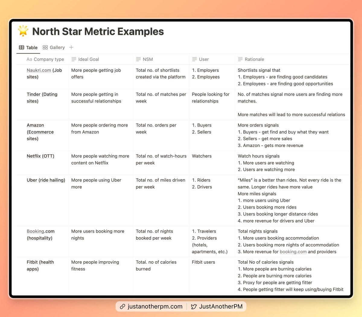 North Star Metrics: A Guide for Product Managers (With Examples) | JAPM ...