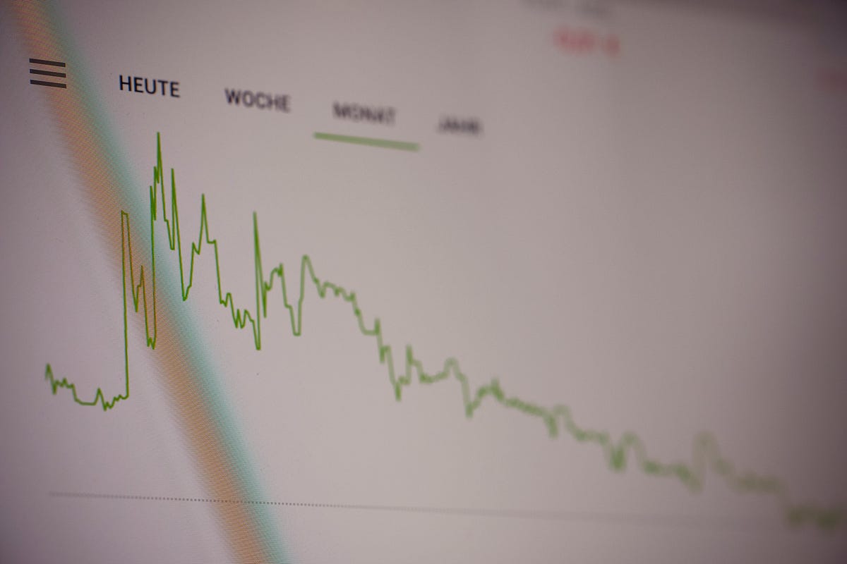 Partial Autocorrelation For Time Series Analysis By Egor Howell