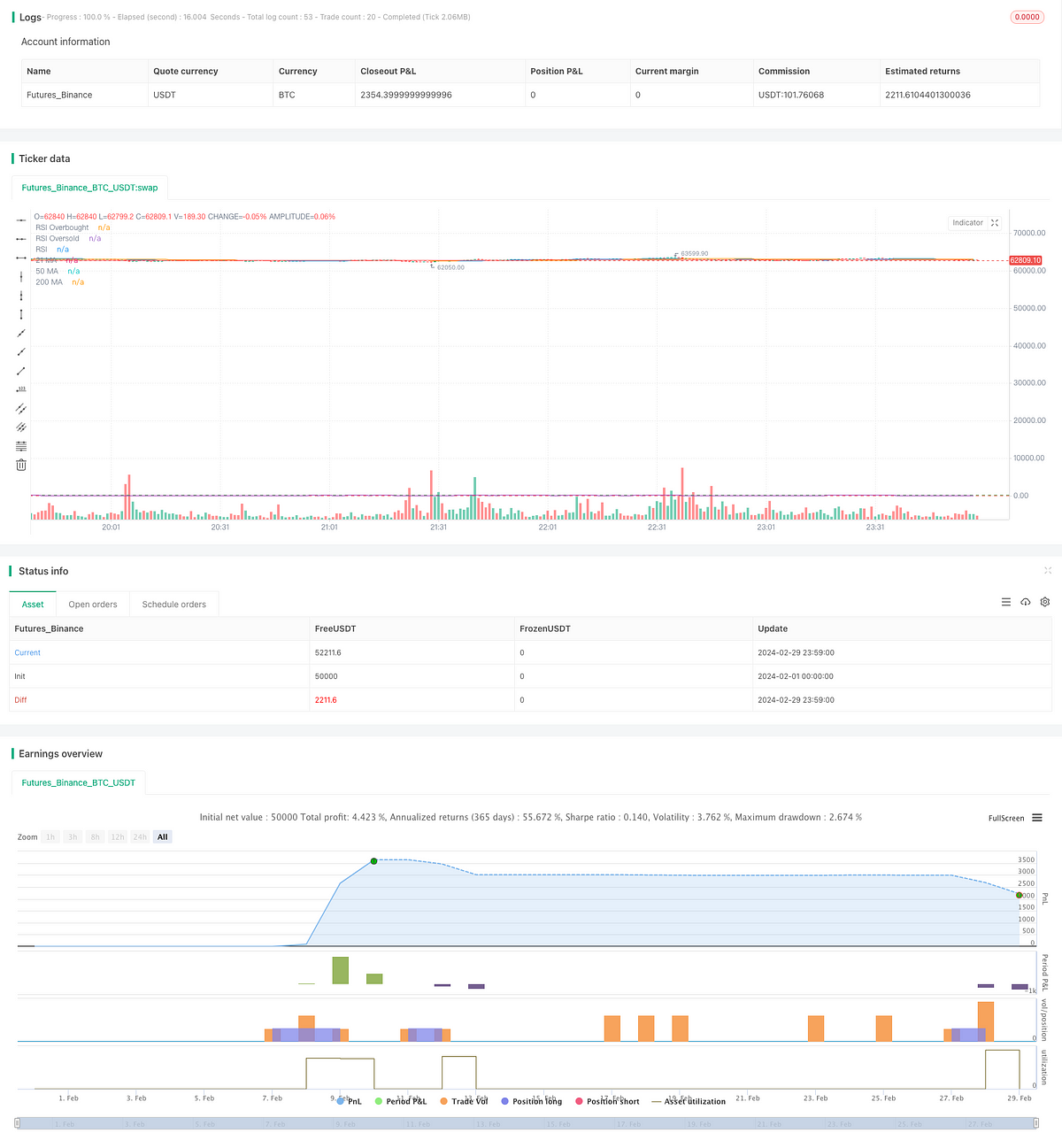 Gold Composite Moving Average Cross Rsi Mixing Strategy By Fmzquant Medium