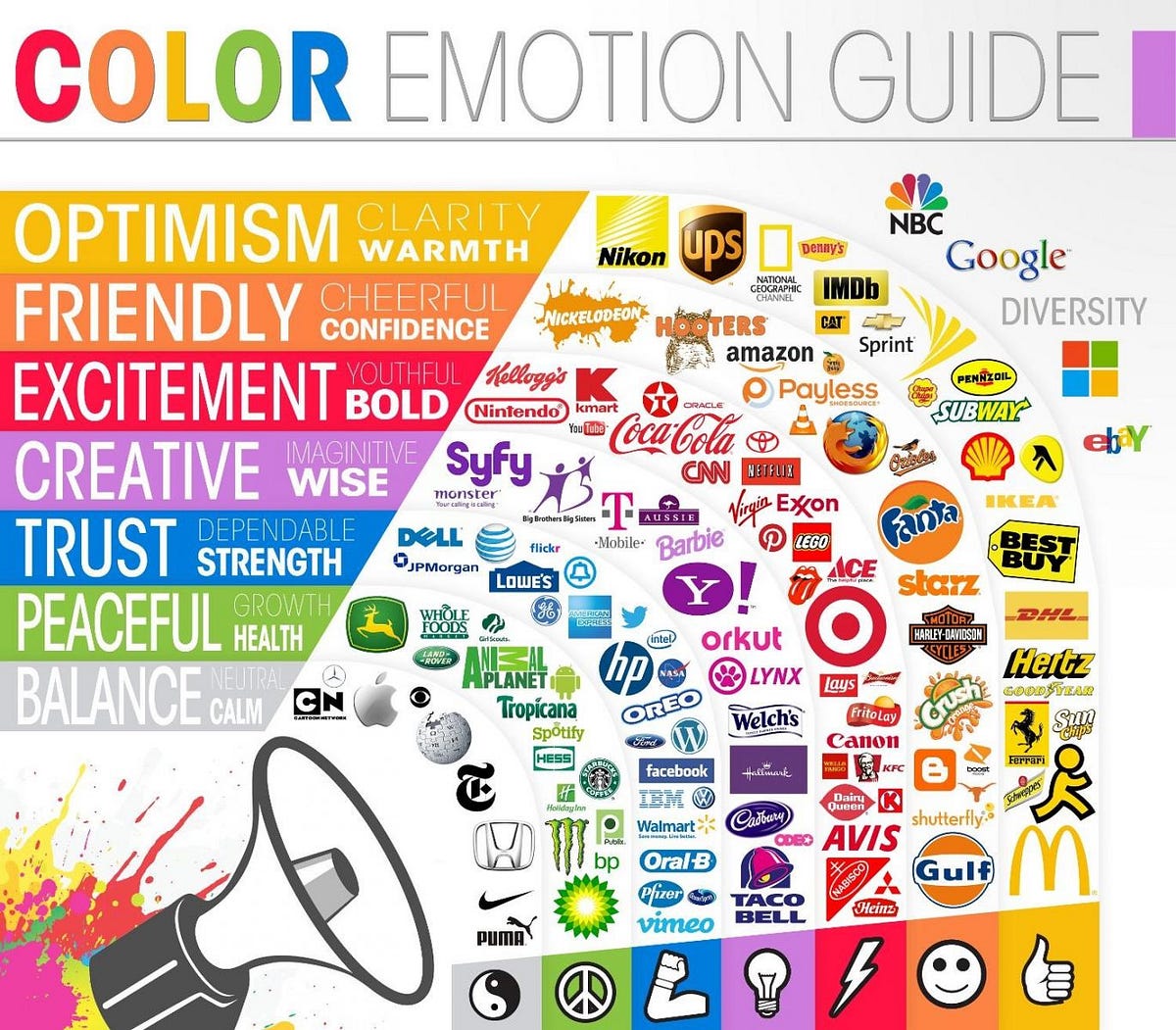 Web Design & Color Psychology. Understand And See How To Apply It On ...