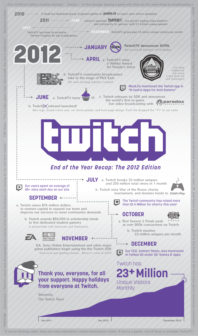 Happy Holidays from Twitch | by Twitch | Twitch Blog | Medium